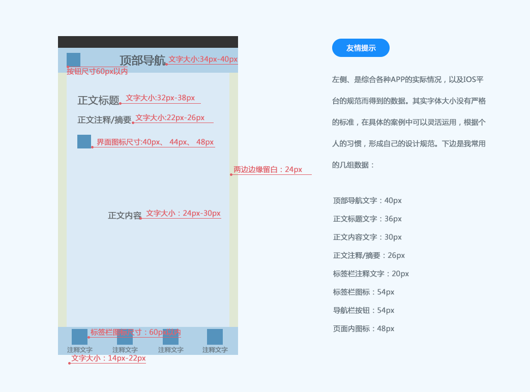 汇总App设计规范（截图）_hey夏天-站酷ZCOOL