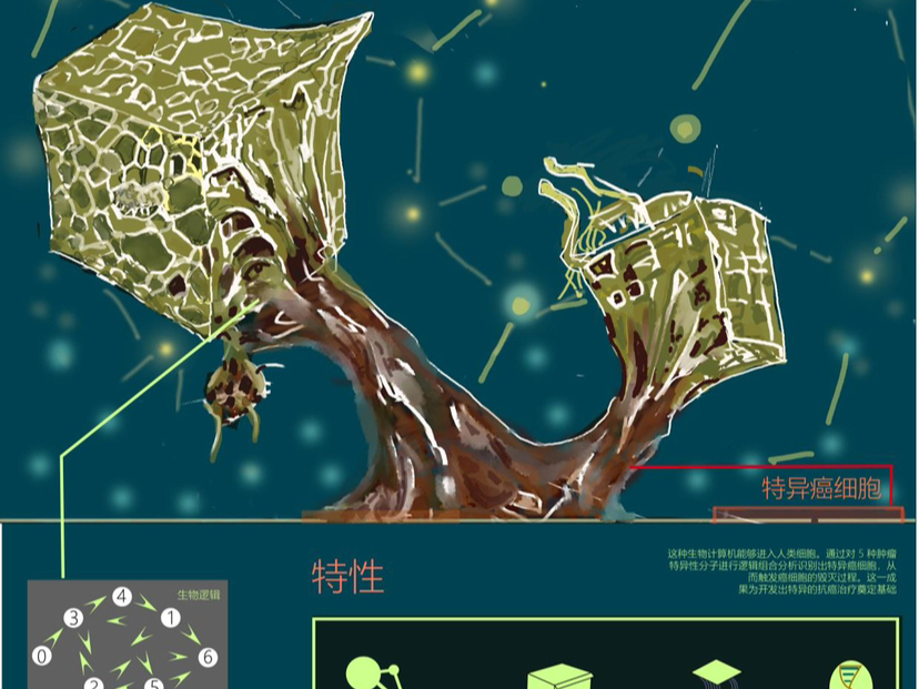 DNA计算机_cz梵-站酷ZCOOL