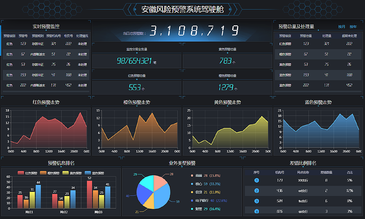 性能监控系统 Chenwei171 站酷zcool