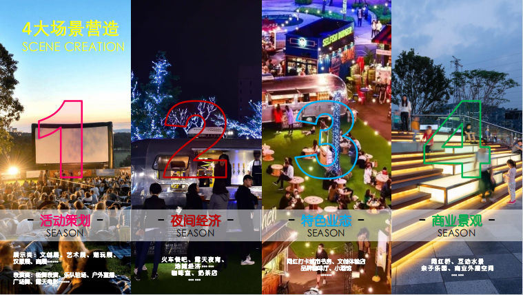 2023成都·青白江北新社区文创街区设计方案-80P_精英策划圈-站酷ZCOOL