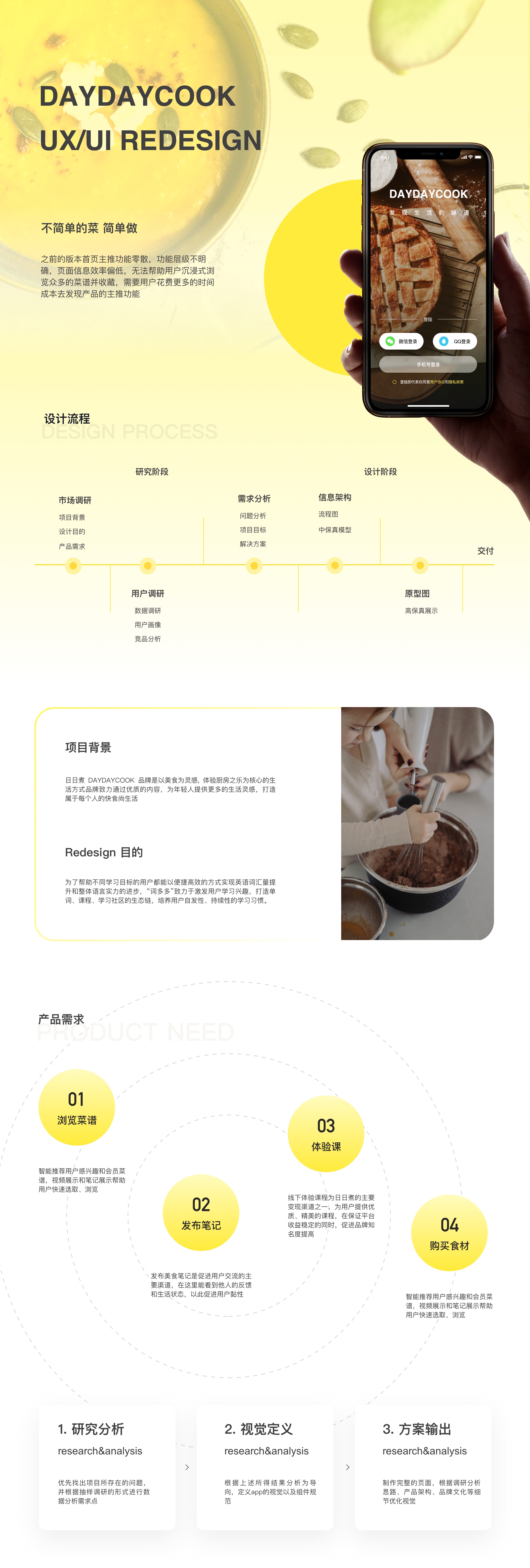 DAY DAY COOK Redesign_甜椒酱-站酷ZCOOL