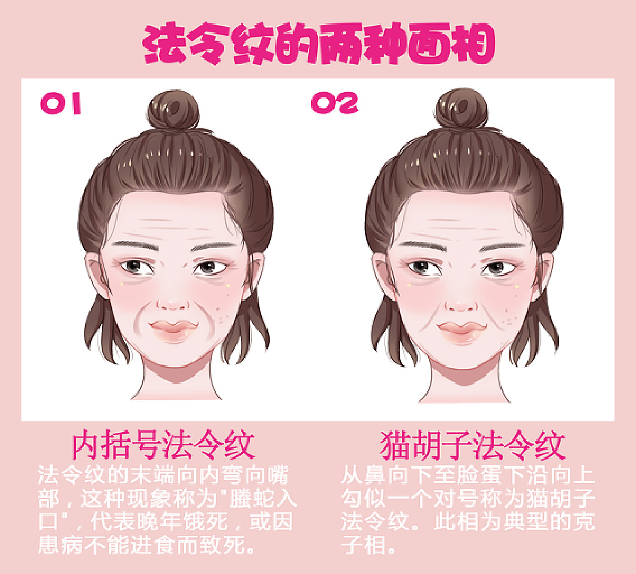 法令纹分类及按摩手法没事画画哦 站酷zcool