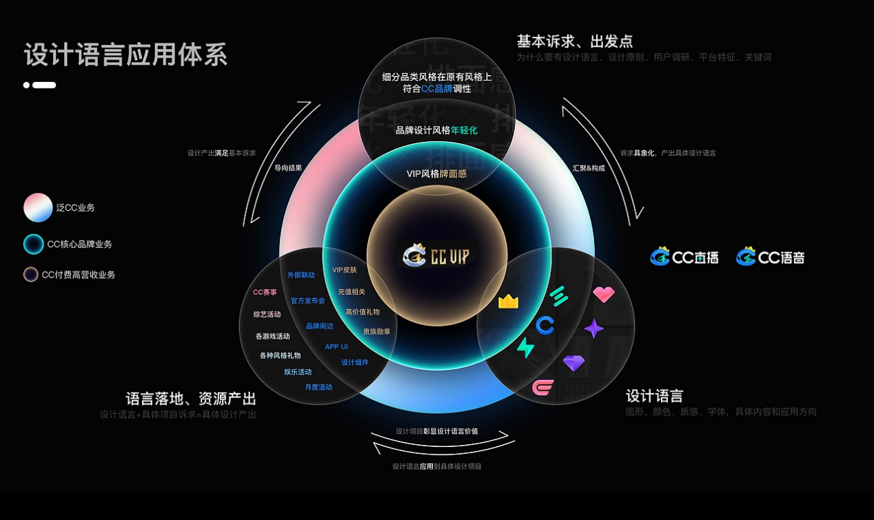网易CFUN设计中心：打造一场电竞赛事就是在打造一个品牌_站酷设计周-站酷ZCOOL