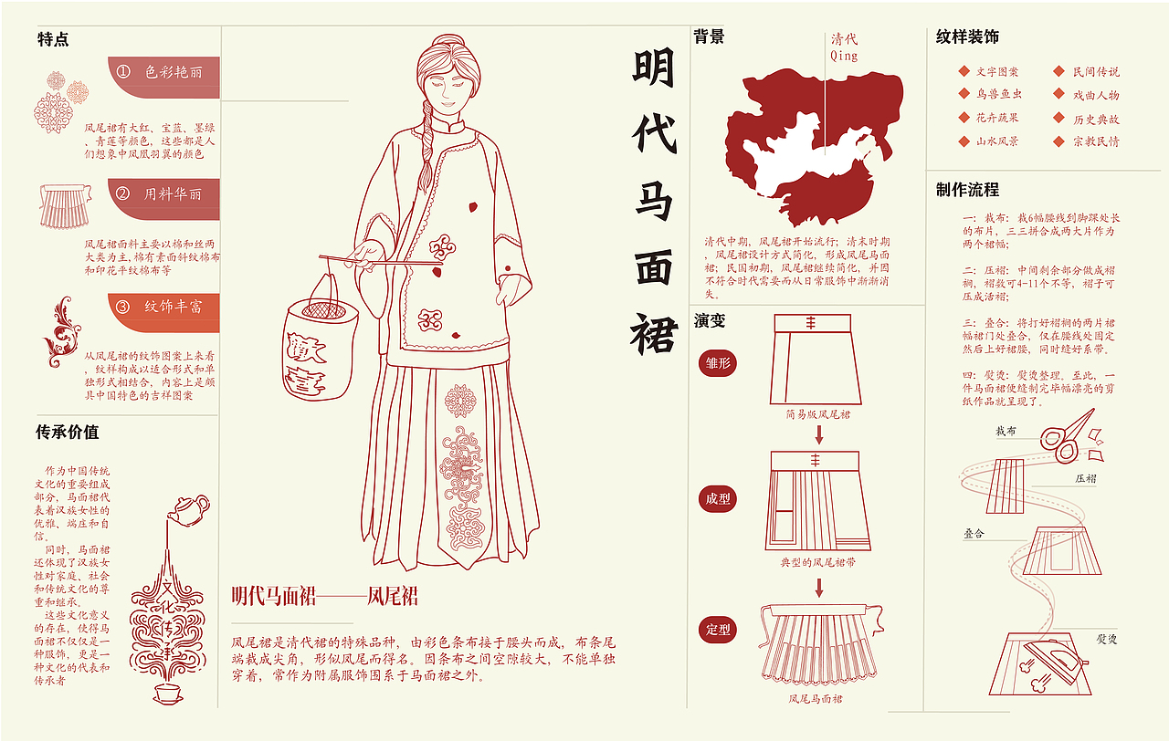 明代马面裙_jiaosj-站酷ZCOOL