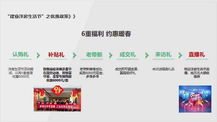 2021柘城建业幸福里 洋房生活节3月营销推广全案-47P_精英策划圈-站酷ZCOOL