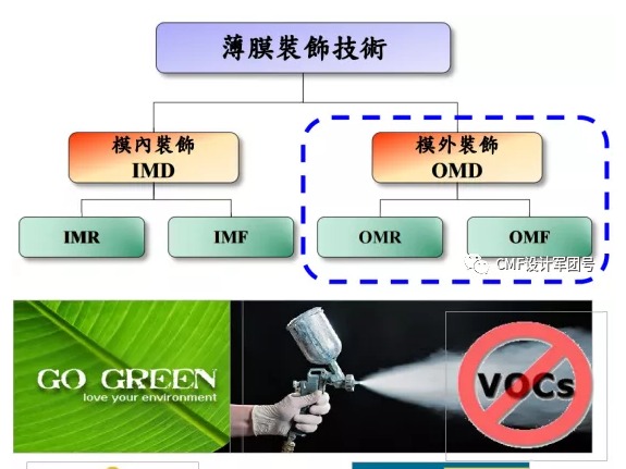 一份超专业的OMD制程工艺资料分享给大家，40页PPT值得收藏！_CMF设计军团-站酷ZCOOL
