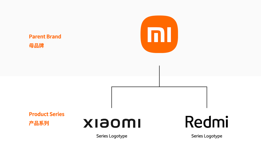 小米要放弃200万的“MI”logo？小米公关紧急回应…_数艺设-站酷ZCOOL
