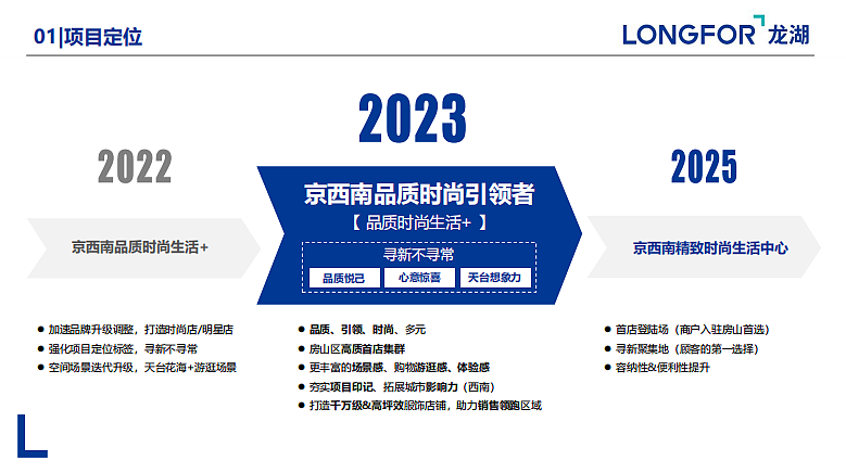 2023商业购物中心22年度总结23年度推广策略计划案-56P_精英策划圈-站酷ZCOOL