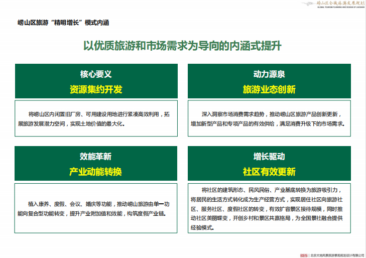 2022青岛崂山区全域旅游发展规划设计方案-89P_精英策划圈-站酷ZCOOL