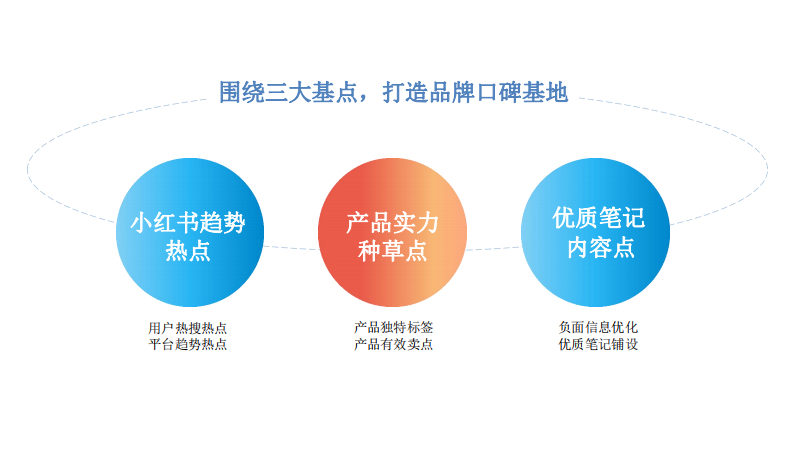 2022科沃斯洗地机器人家电小红书推广方案-59P_精英策划圈-站酷ZCOOL