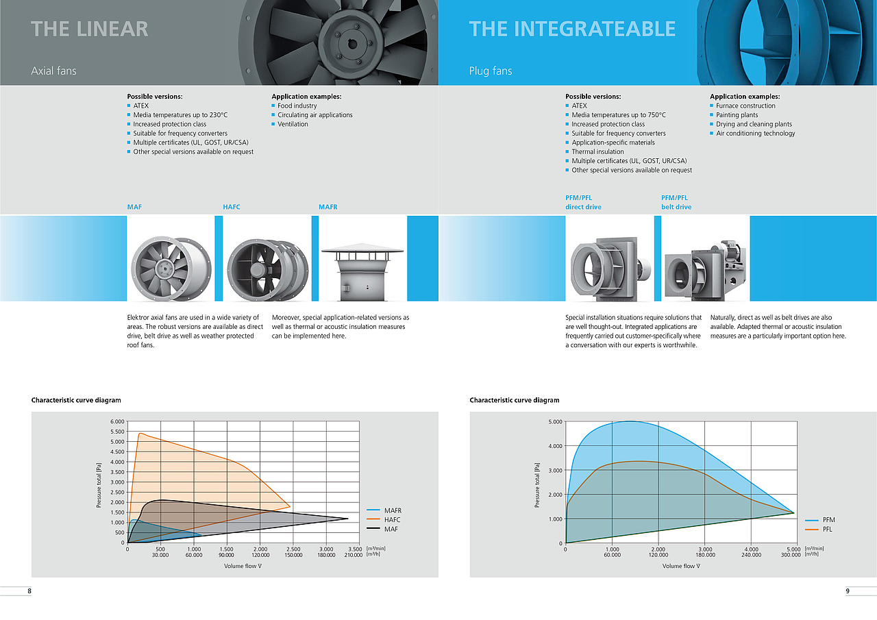分享 · 德国Elektror空气技术解决方案产品画册_云之瀑布-站酷ZCOOL