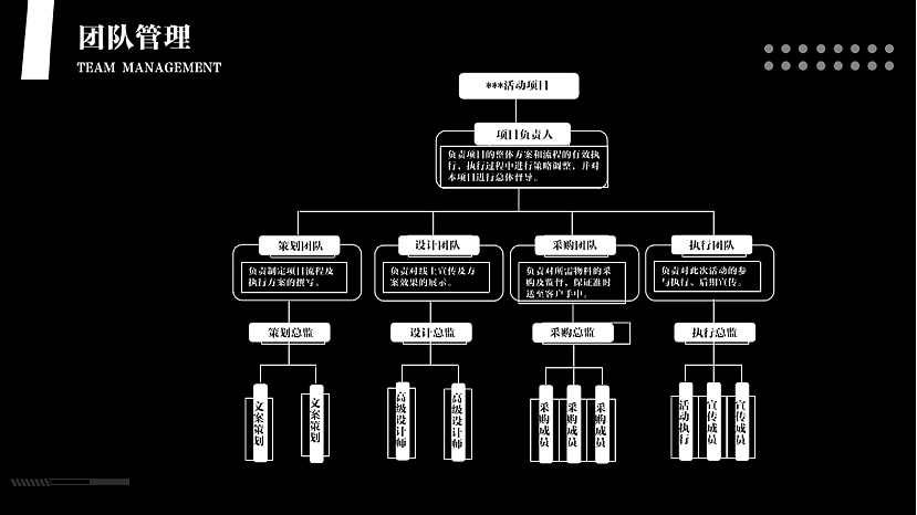 2023活动保障方案通案怎么做？培训课件-47P_精英策划圈-站酷ZCOOL