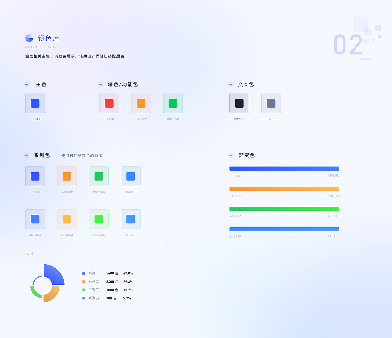 EasyV可视化主题套件_P_CY平平-站酷ZCOOL
