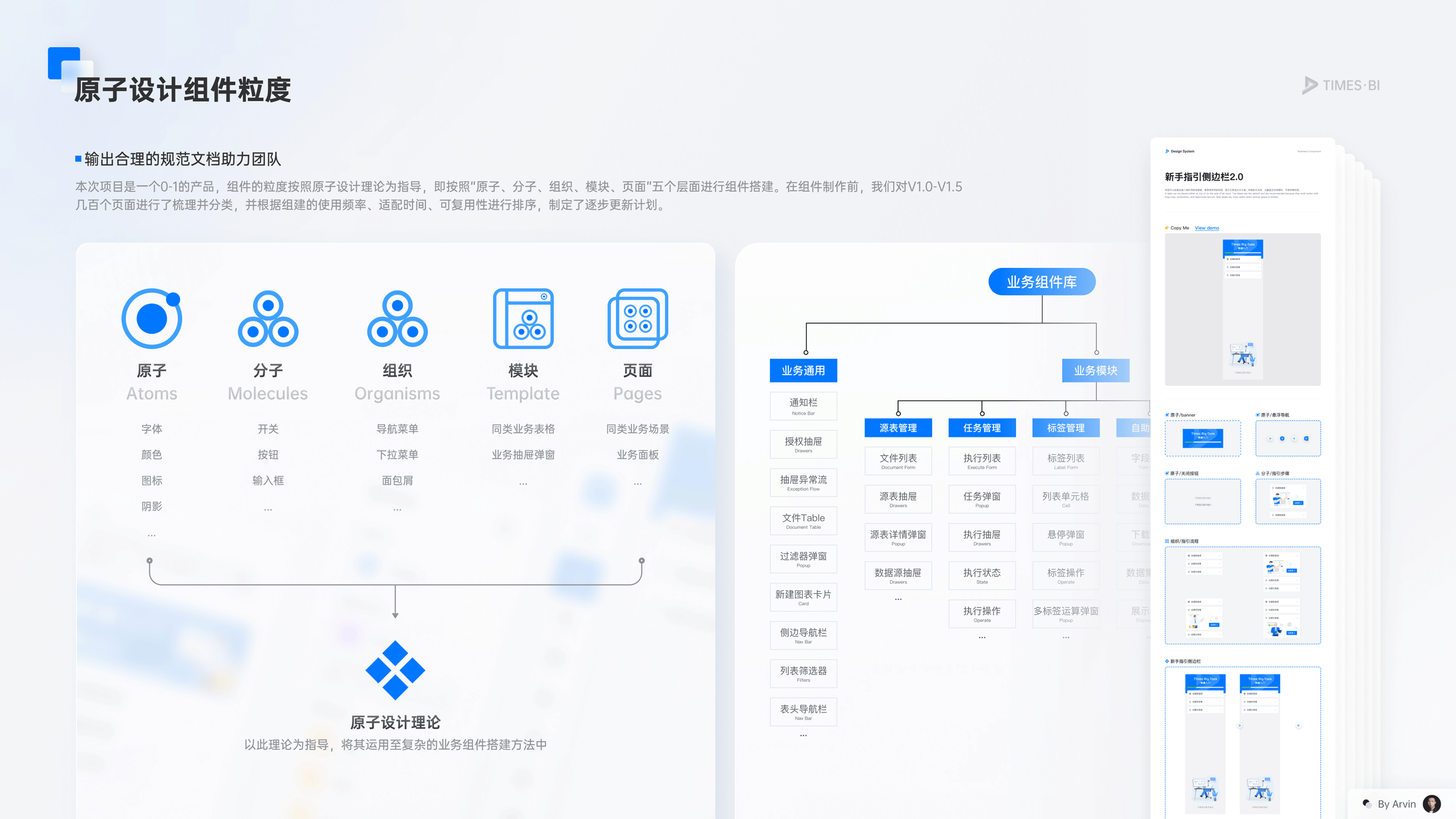 SD-组件提效复盘总结_ARVIN阿盛-站酷ZCOOL