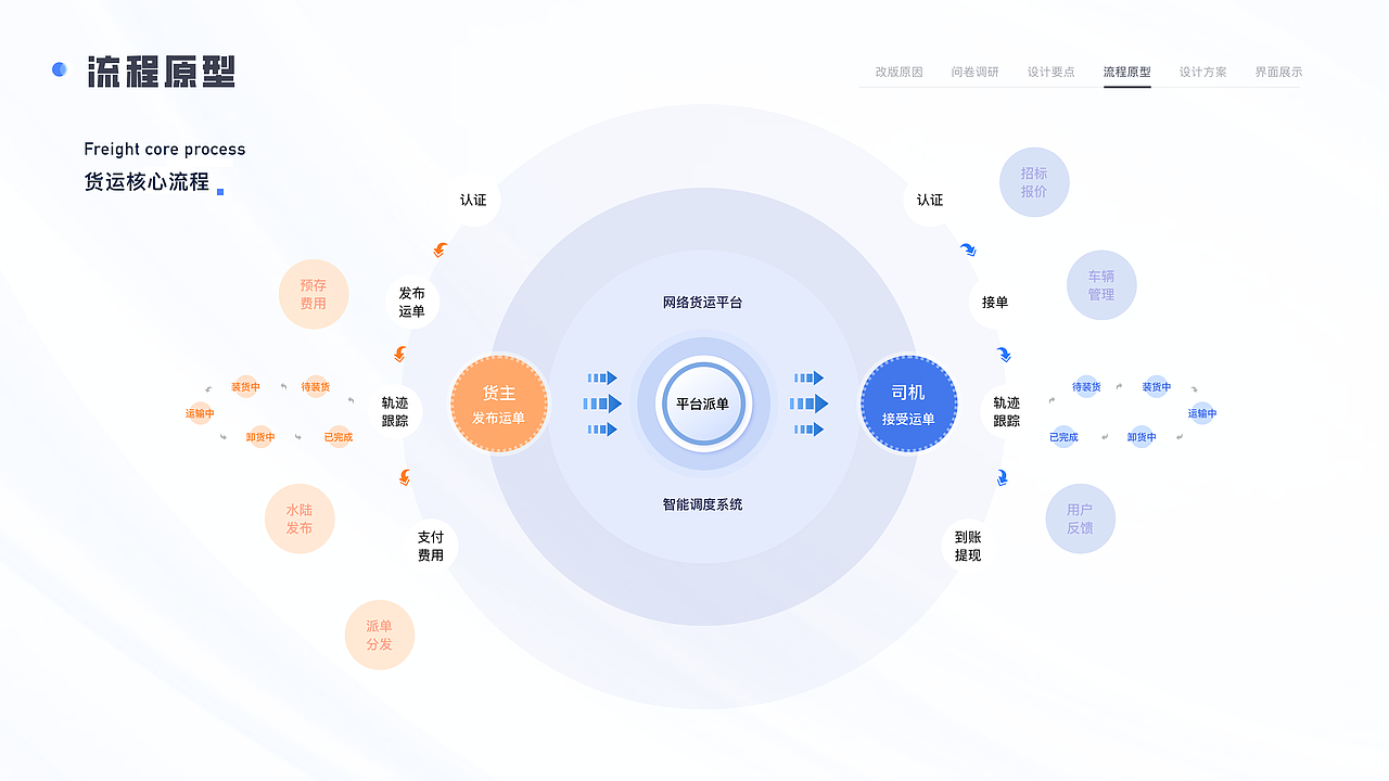个人UIUE作品集_哐叽OWO-站酷ZCOOL