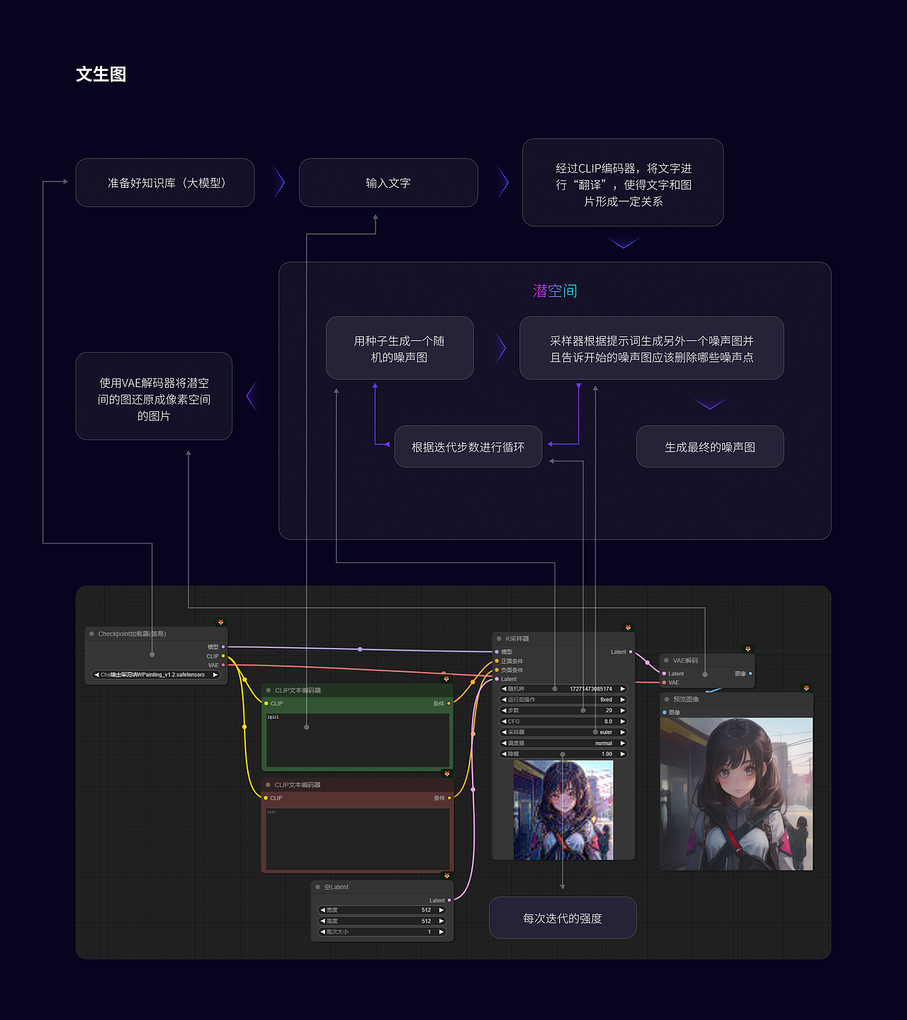 AIGC | Stable Diffusion | ComfyUI工作流和案例分析__赞美-站酷ZCOOL