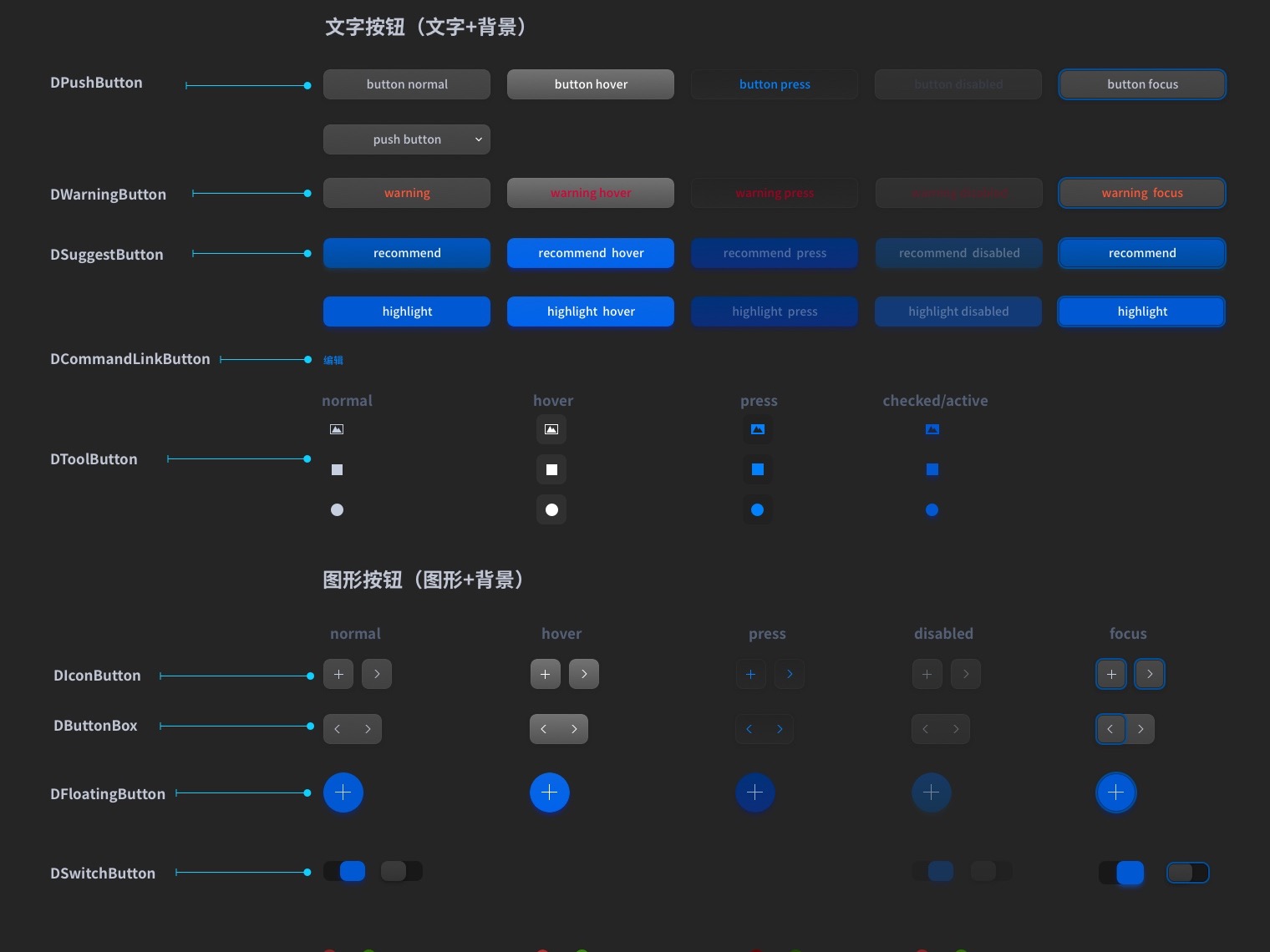 统信UOS和deepin操作系统的DTK图形控件库设计_234114059-站酷ZCOOL