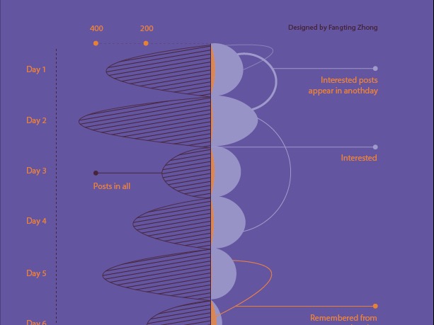 Quantified Self: Blogs_小盼图库-站酷ZCOOL