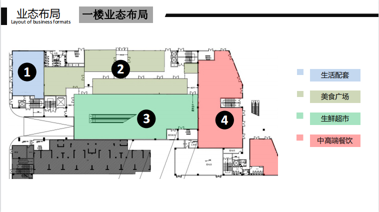 2023盛泽西菜场邻里中心招商定位方案-35P_精英策划圈-站酷ZCOOL