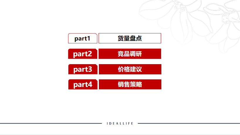 2022东御兰汀项目1期项目车位销售方案-19P_精英策划圈-站酷ZCOOL
