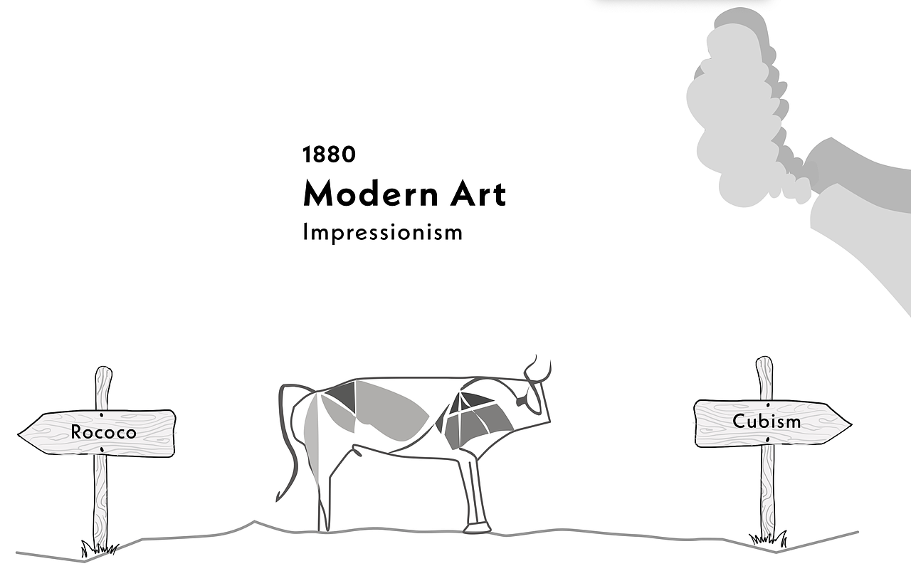 毕加索的公牛艺术史 | Art History of Picasso's OX_ZitianDesign-站酷ZCOOL