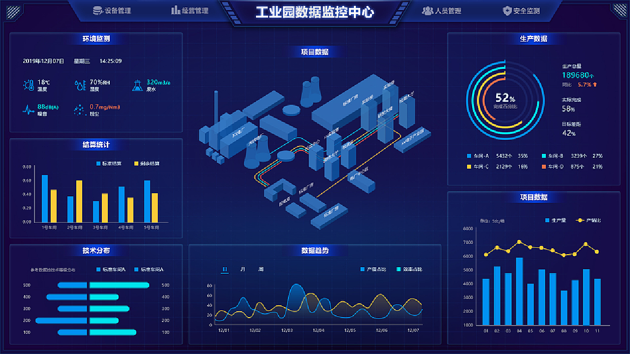 工业园大数据监控云平台数据可视化大屏中控平台oaim245 站酷zcool 