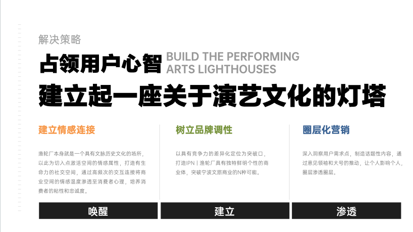 2024文旅商业体渔轮厂筹备期项目品牌推广策划案-49P_精英策划圈-站酷ZCOOL