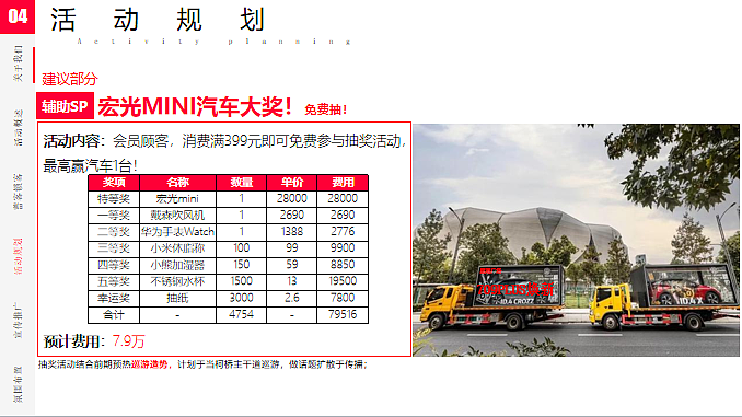 2023星潮广场购物中心开业活动策划全案-69P_精英策划圈-站酷ZCOOL