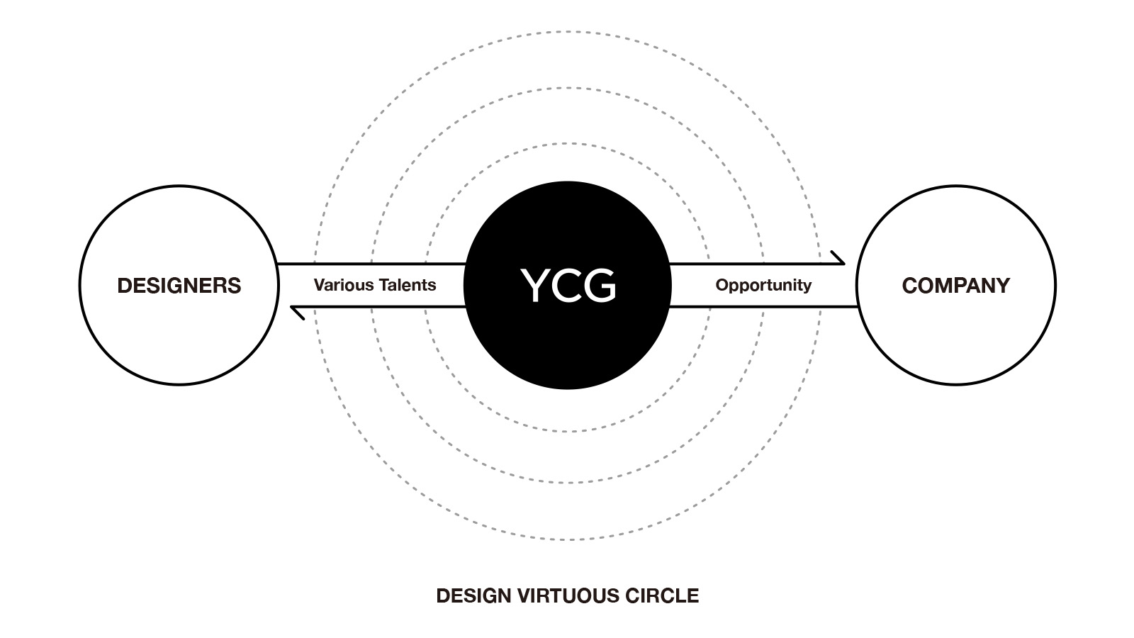 Who is YCG_腾讯ISUX-站酷ZCOOL