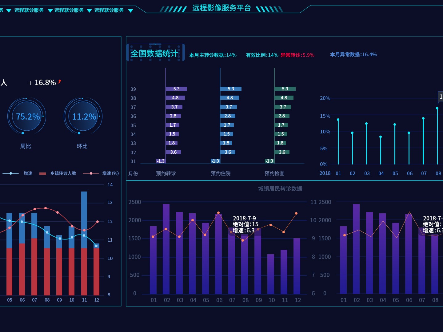 可视化_森涩一-站酷ZCOOL