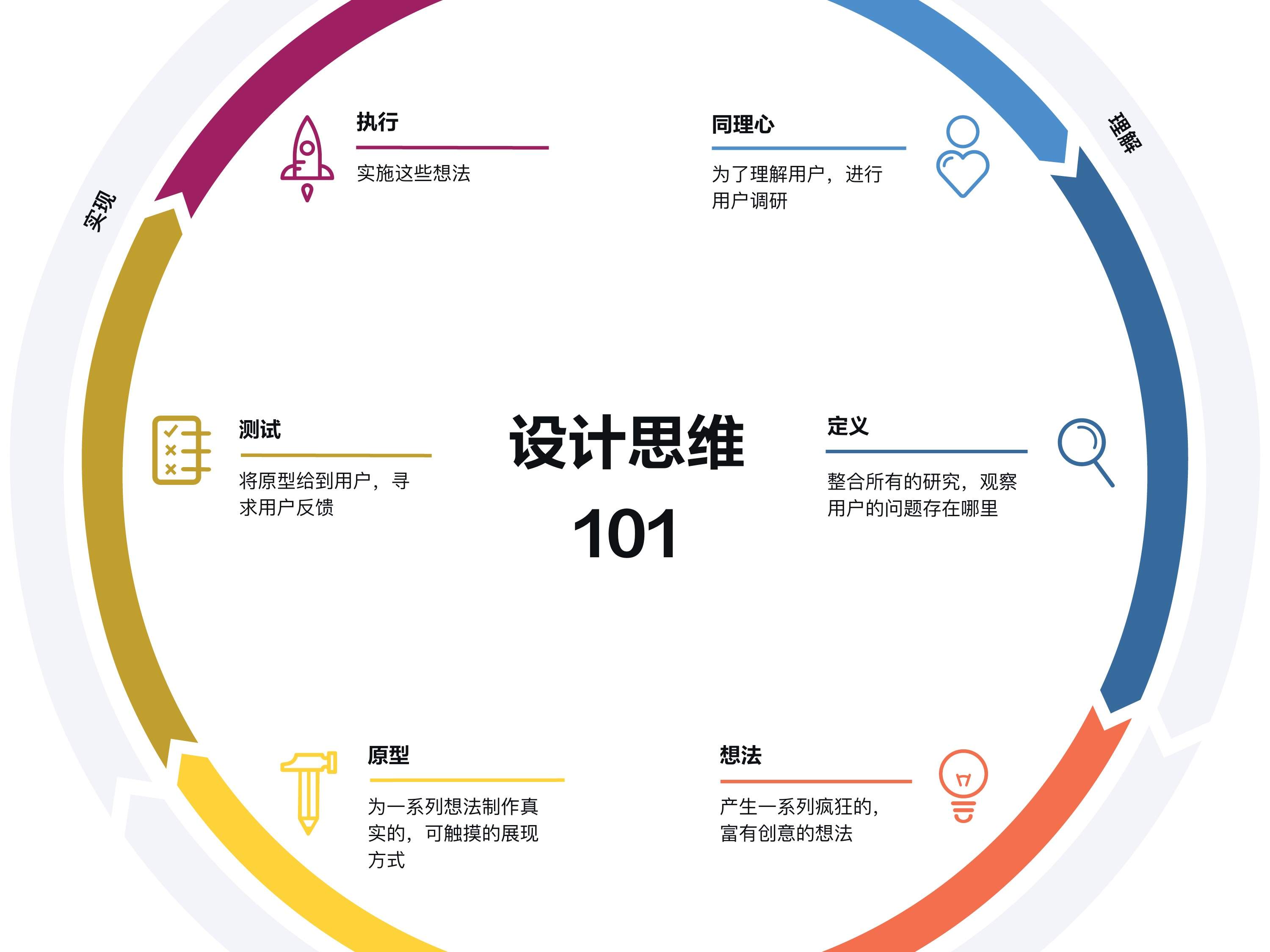 设计思维101zziup 站酷zcool 
