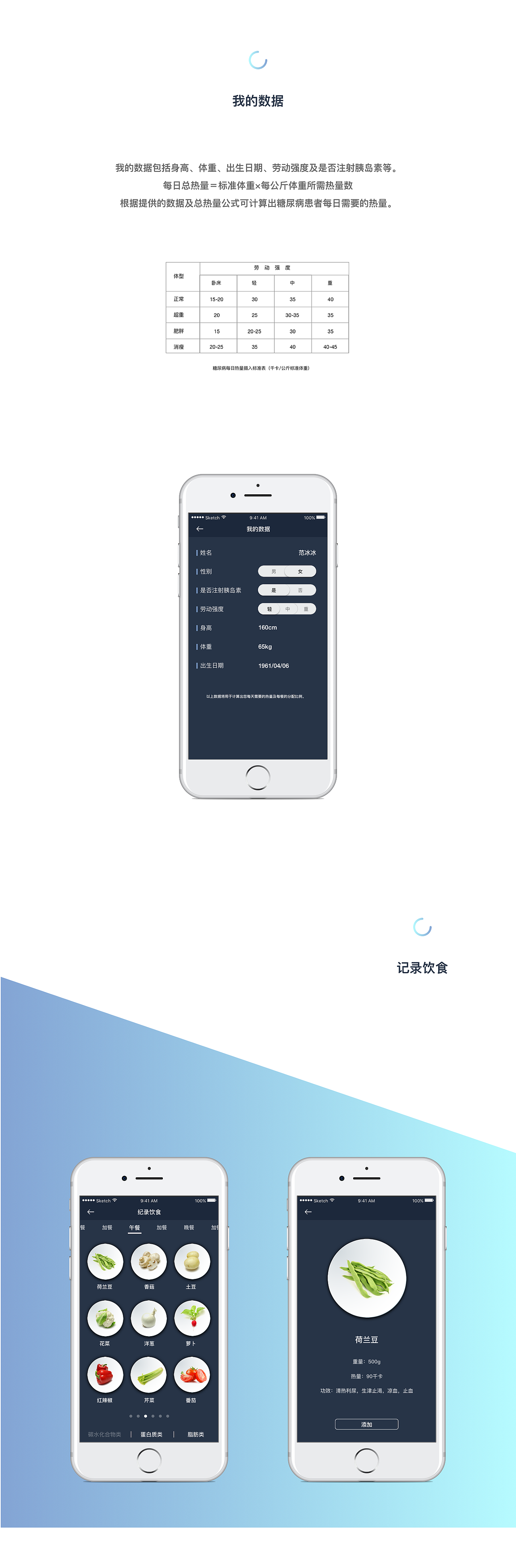 优糖app-糖尿病饮食管理_i_uxd-站酷ZCOOL