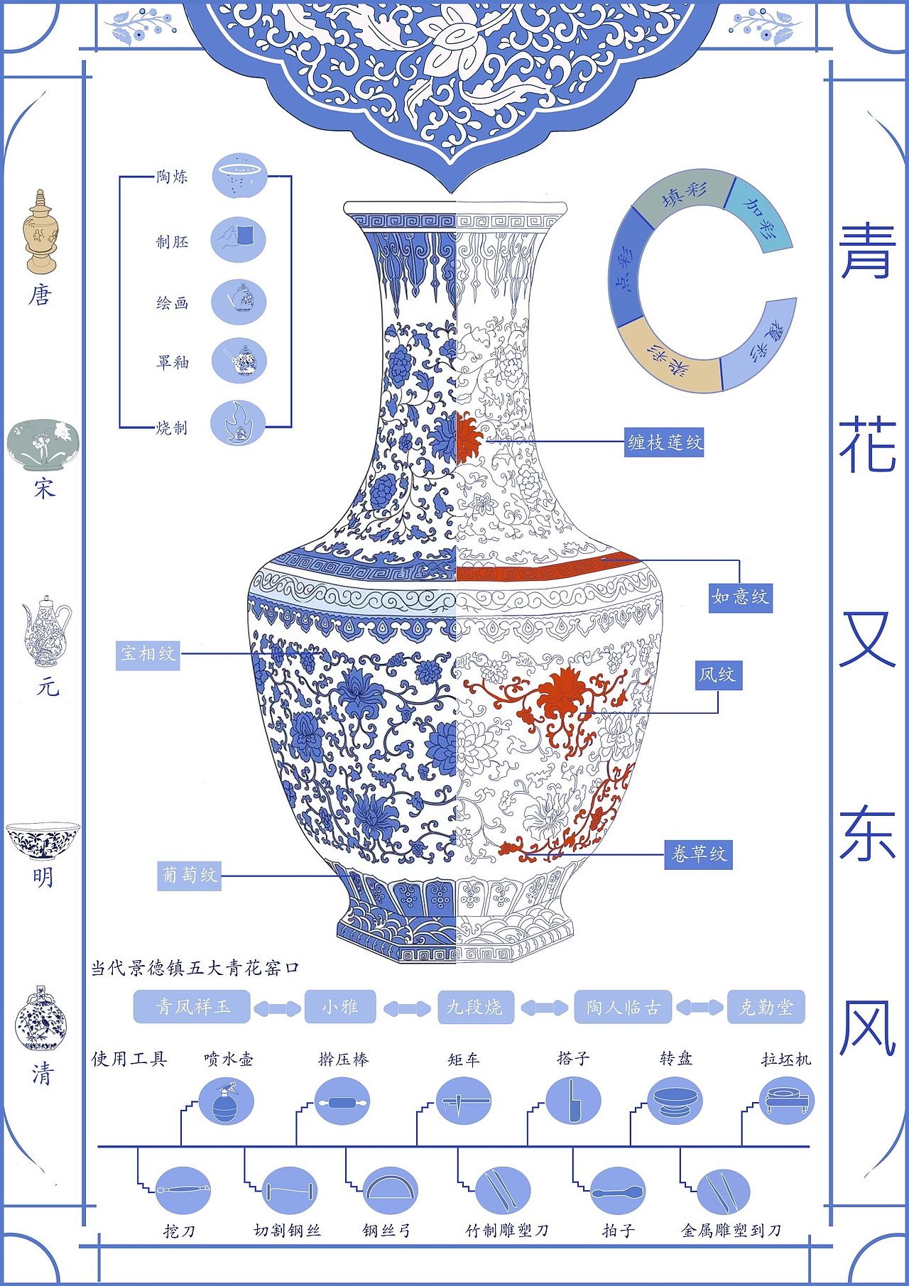 信息图形设计_平面设计接单k-站酷ZCOOL