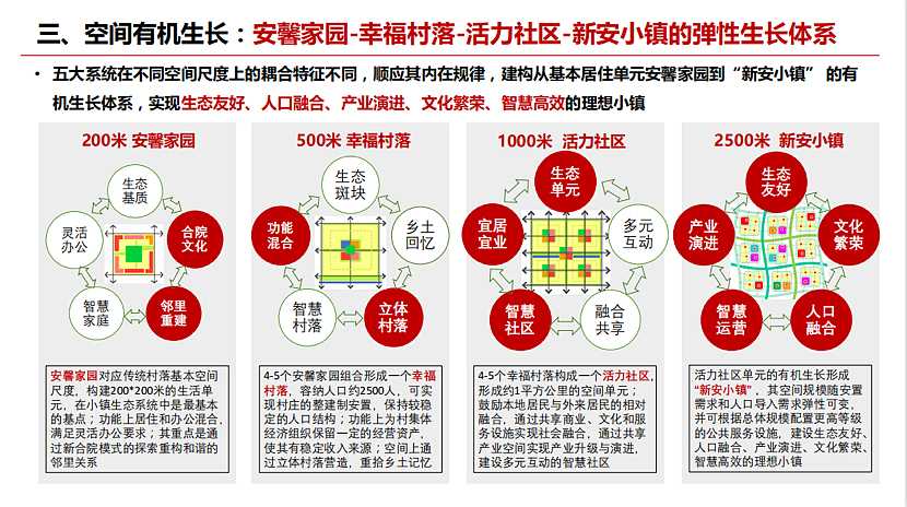 2020雄安新区功能性创新型小镇新样板规划方案-109P_精英策划圈-站酷ZCOOL
