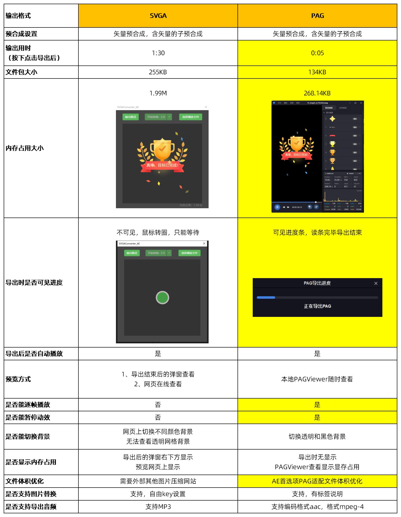PAG能成为SVGA的完美替代吗？_VAYAN-站酷ZCOOL