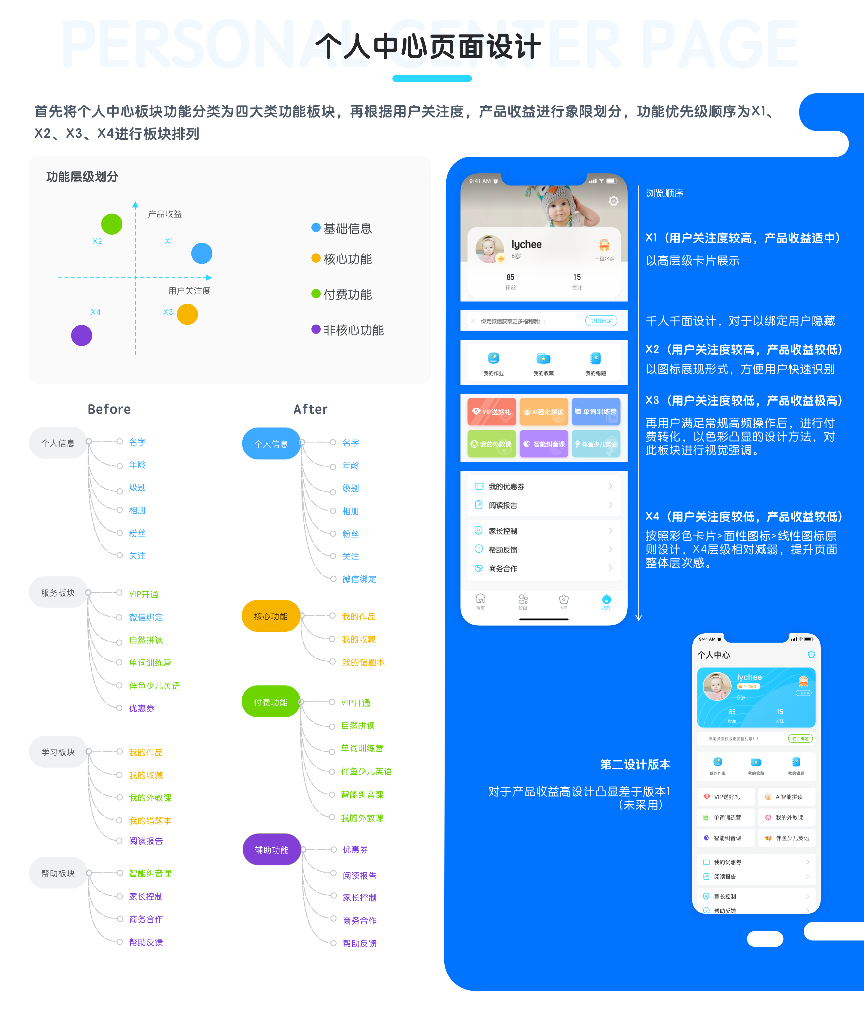 伴鱼绘本界面改版设计_lychee同学-站酷ZCOOL