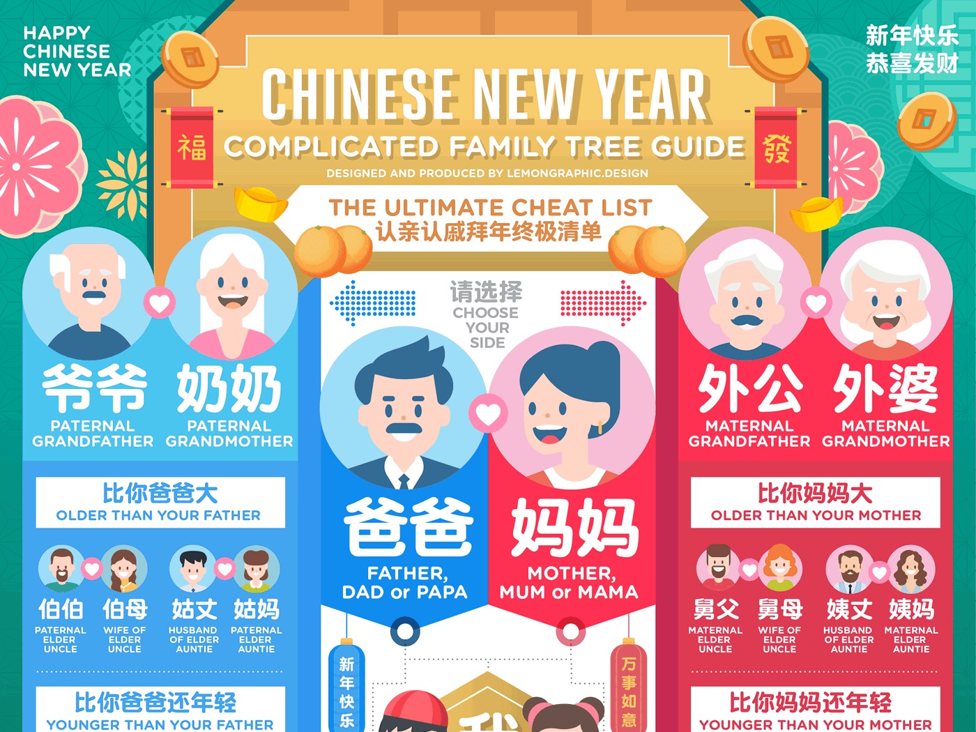 认亲认戚关系图信息图 Chinese new year infographic_rayzong-站酷ZCOOL