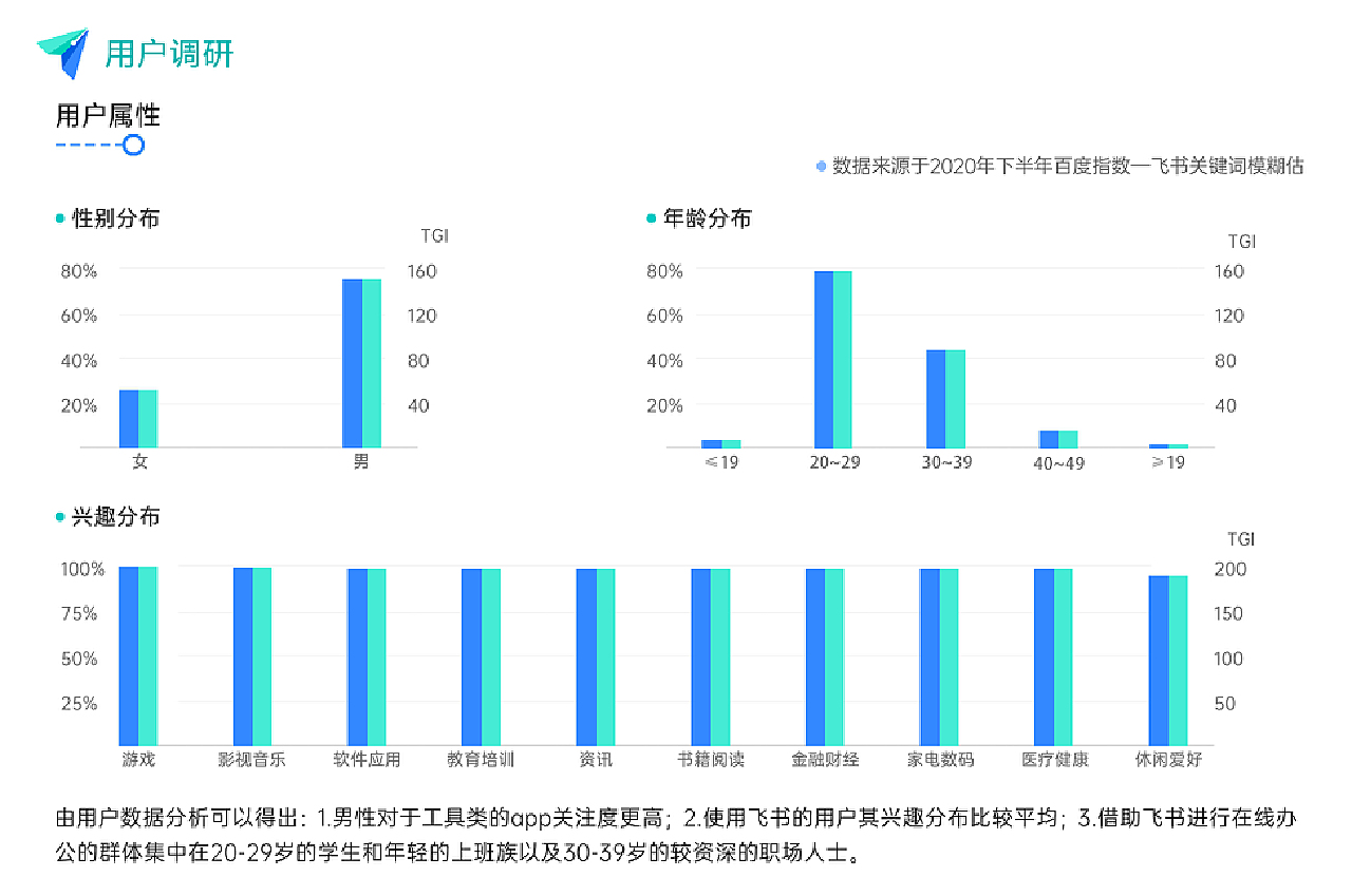 2021字节跳动暑期实习校招交互设计笔试题yululululu 站酷zcool