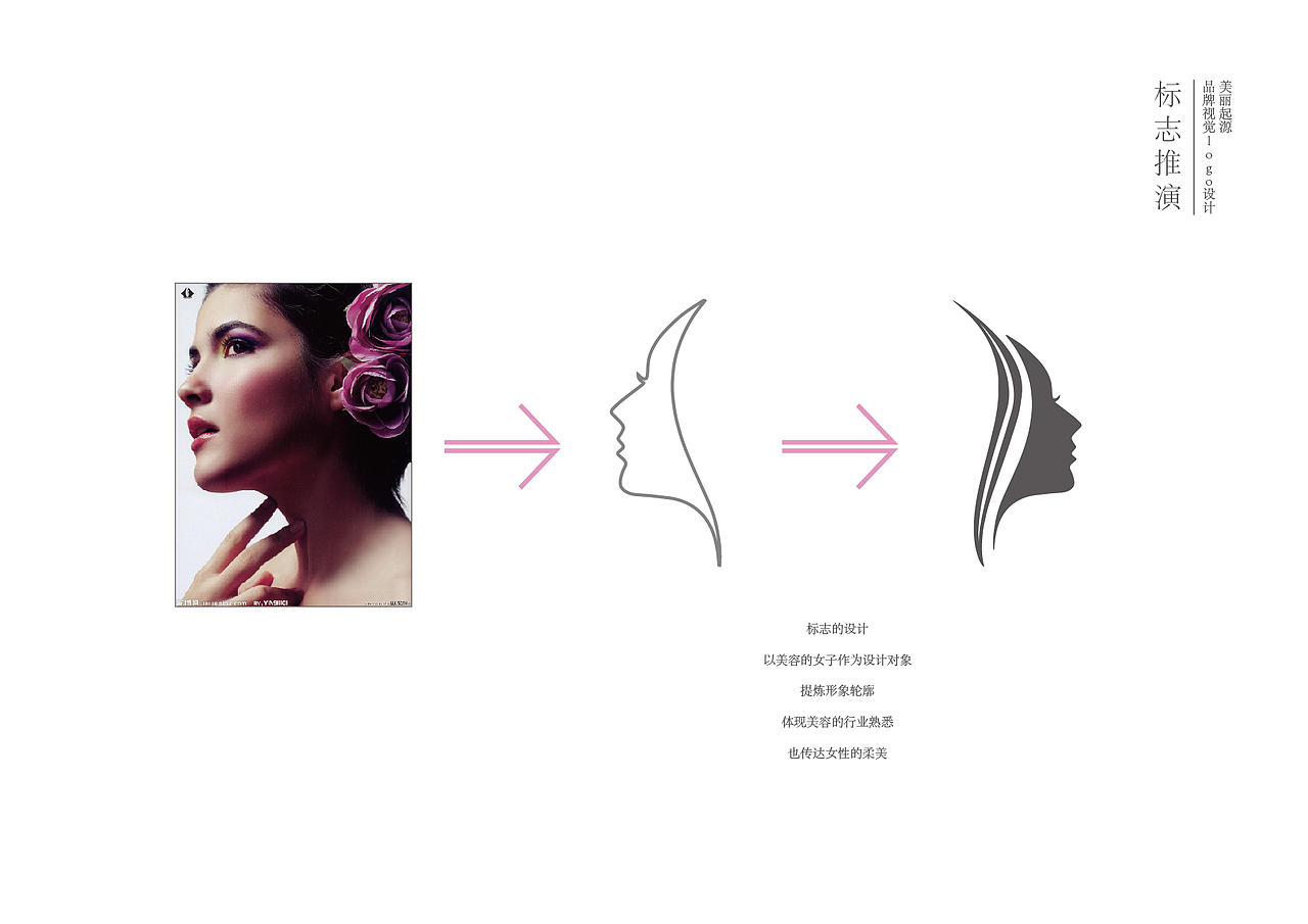 美丽起源logo设计_丷似水年华丶-站酷ZCOOL