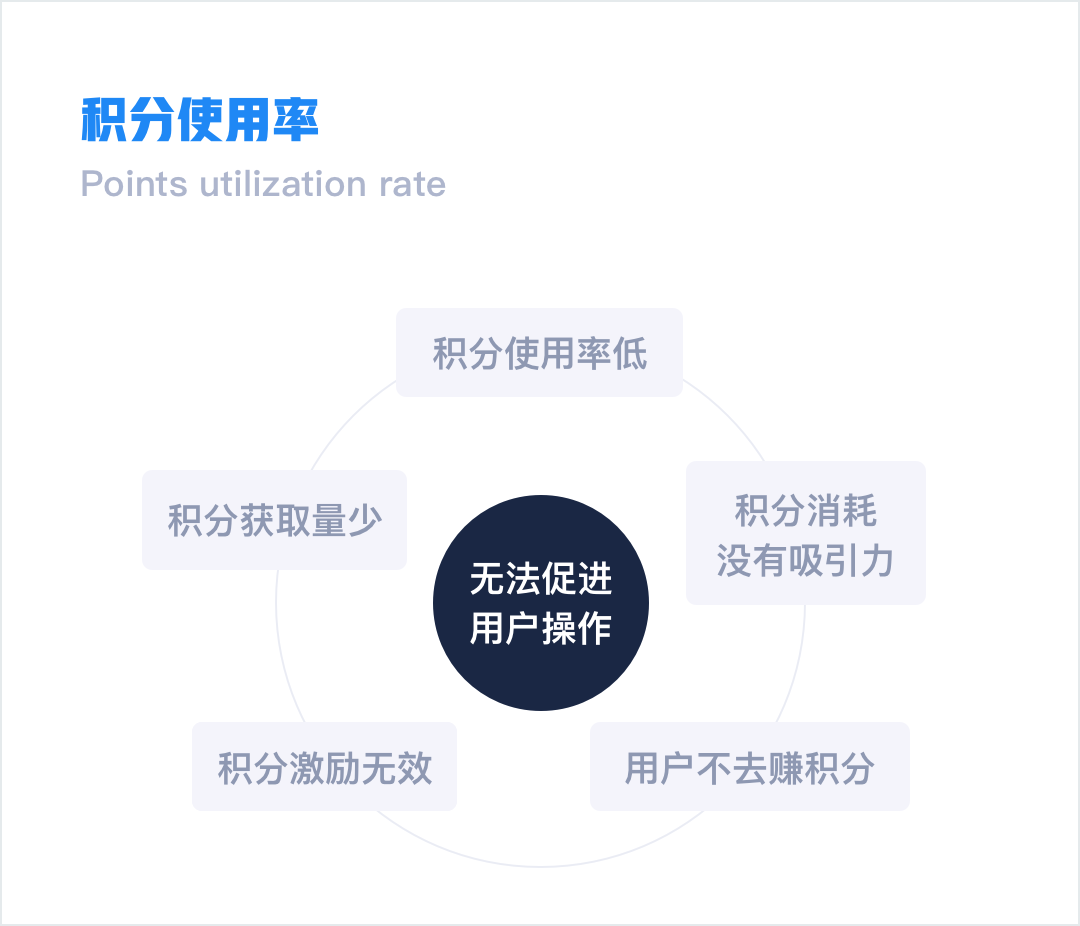 设计师视角下的用户积分体系_沈大发_xj-站酷ZCOOL
