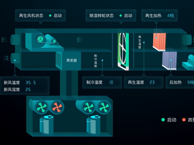 物联网数据可视化大屏酱酱酱吖 站酷zcool