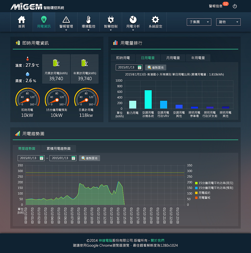 MiGEM System_Z_TING-站酷ZCOOL