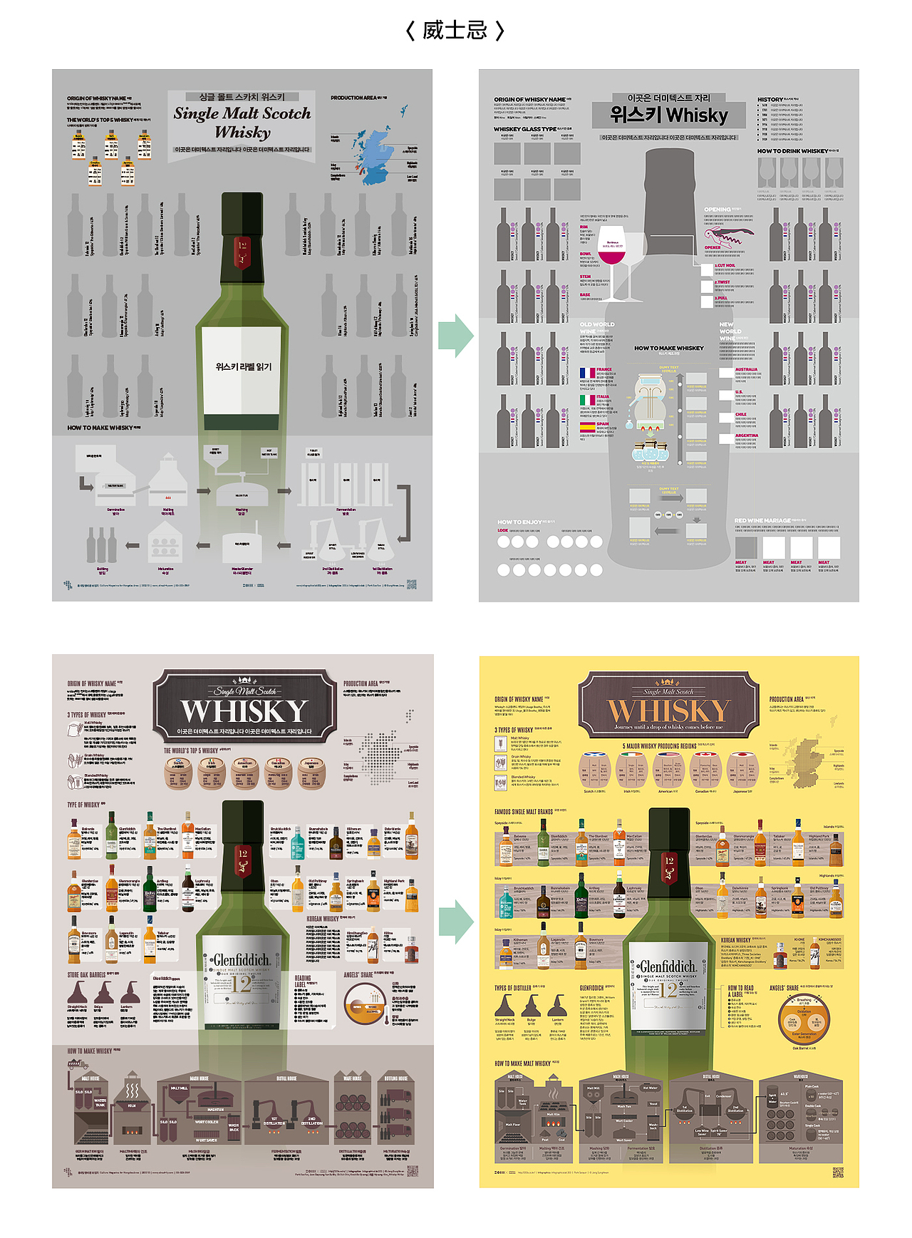 2022_10_威士忌_WHISKY_203_信息图表_Lab-站酷ZCOOL