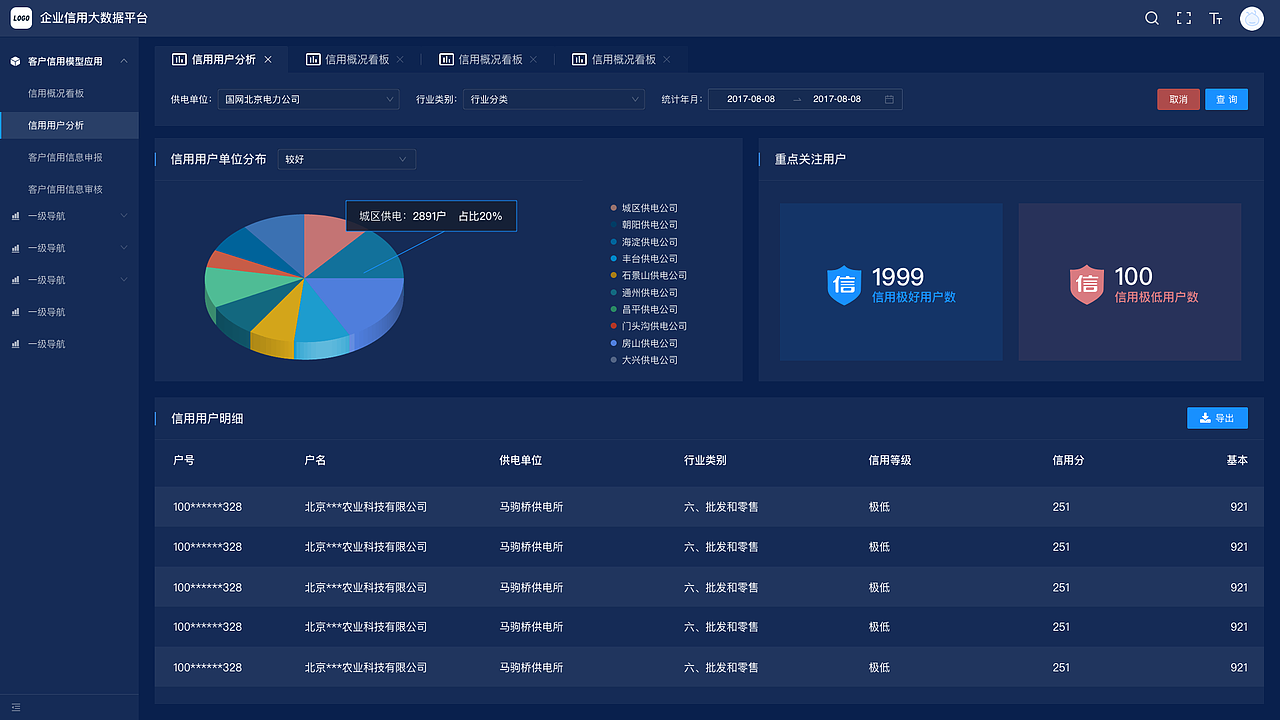 B端大屏设计，效果图展示_花儿对我笑0o0-站酷ZCOOL