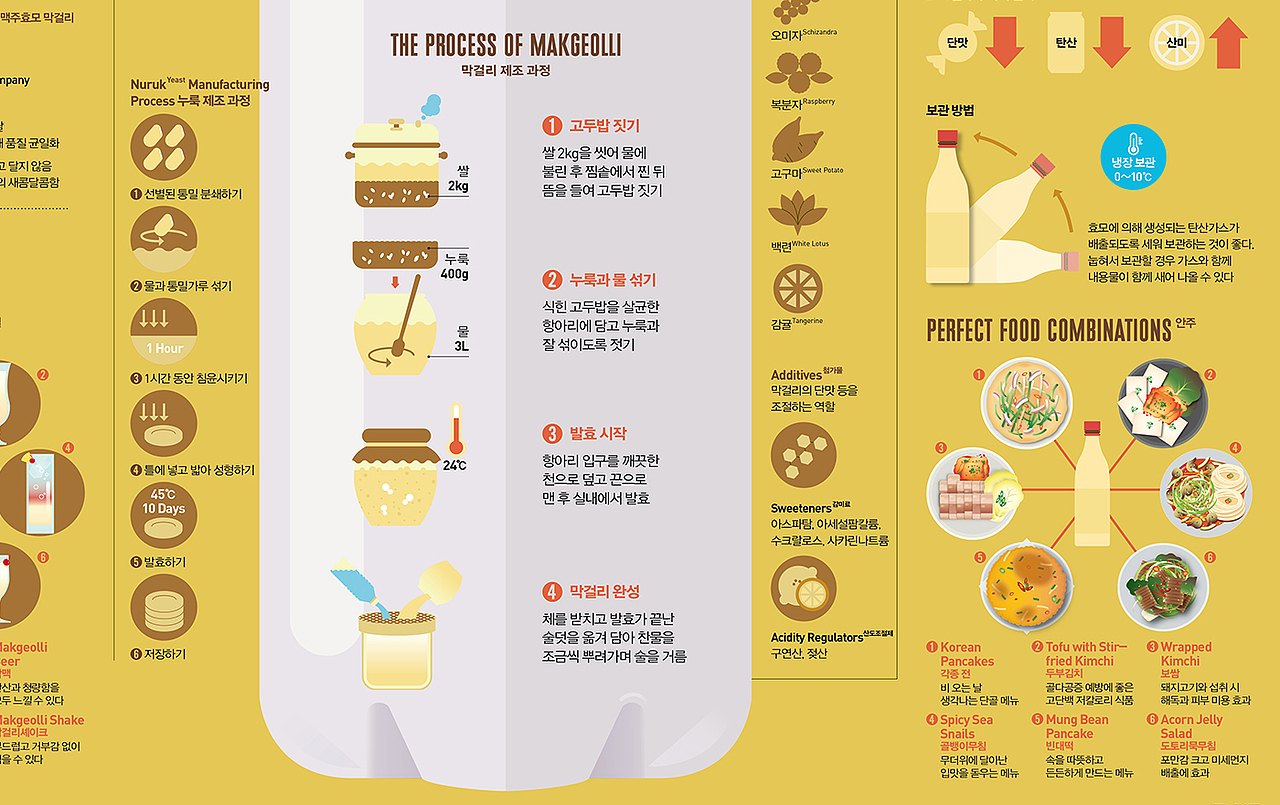 2023_01-02_米酒_MAKGEOLLI_203_信息图表_Lab-站酷ZCOOL