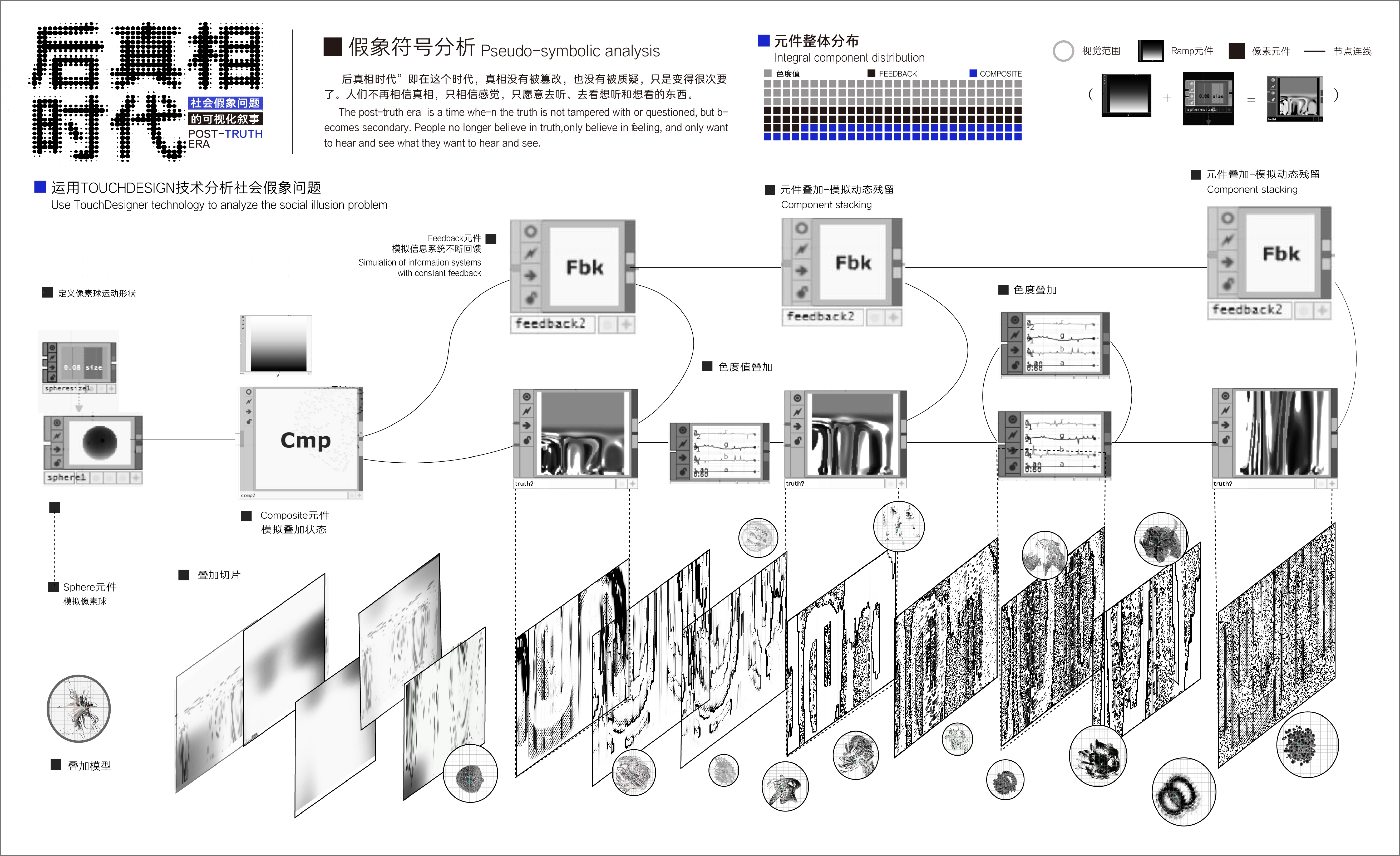 《后真相时代》_Zhangruhe-站酷ZCOOL