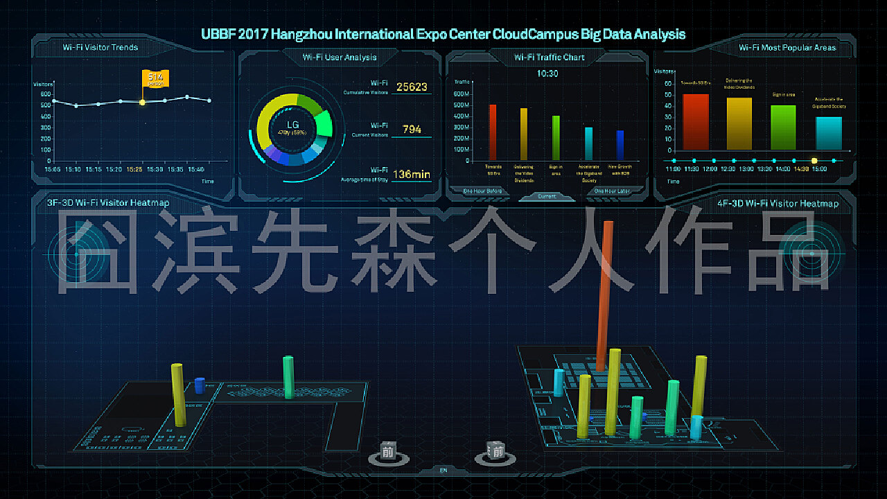 Ubbf巴展热力图 平面 信息图表 囧滨先森 原创作品 站酷zcool