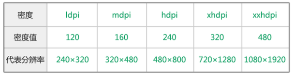 UI设计中px、pt、ppi、dpi、dp、sp之间的关系_张小厮-站酷ZCOOL