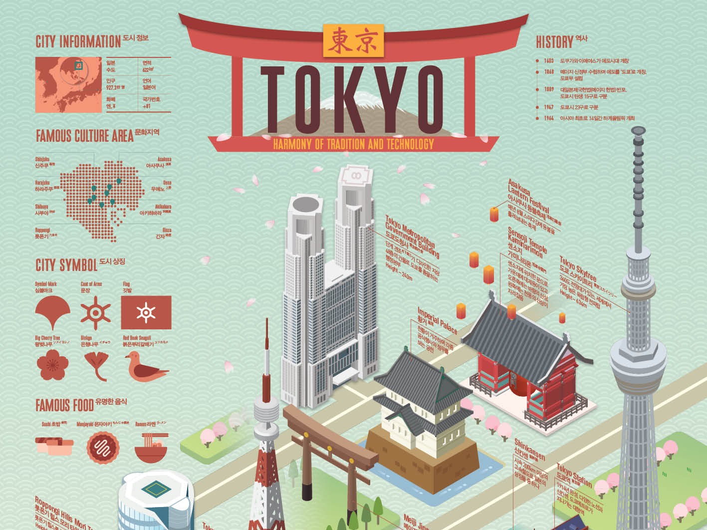 2021_05_东京_Tokyo_203_信息图表_Lab-站酷ZCOOL