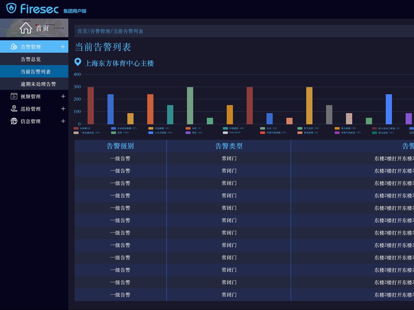 智慧消防三级项目平台_胖妞1219-站酷ZCOOL
